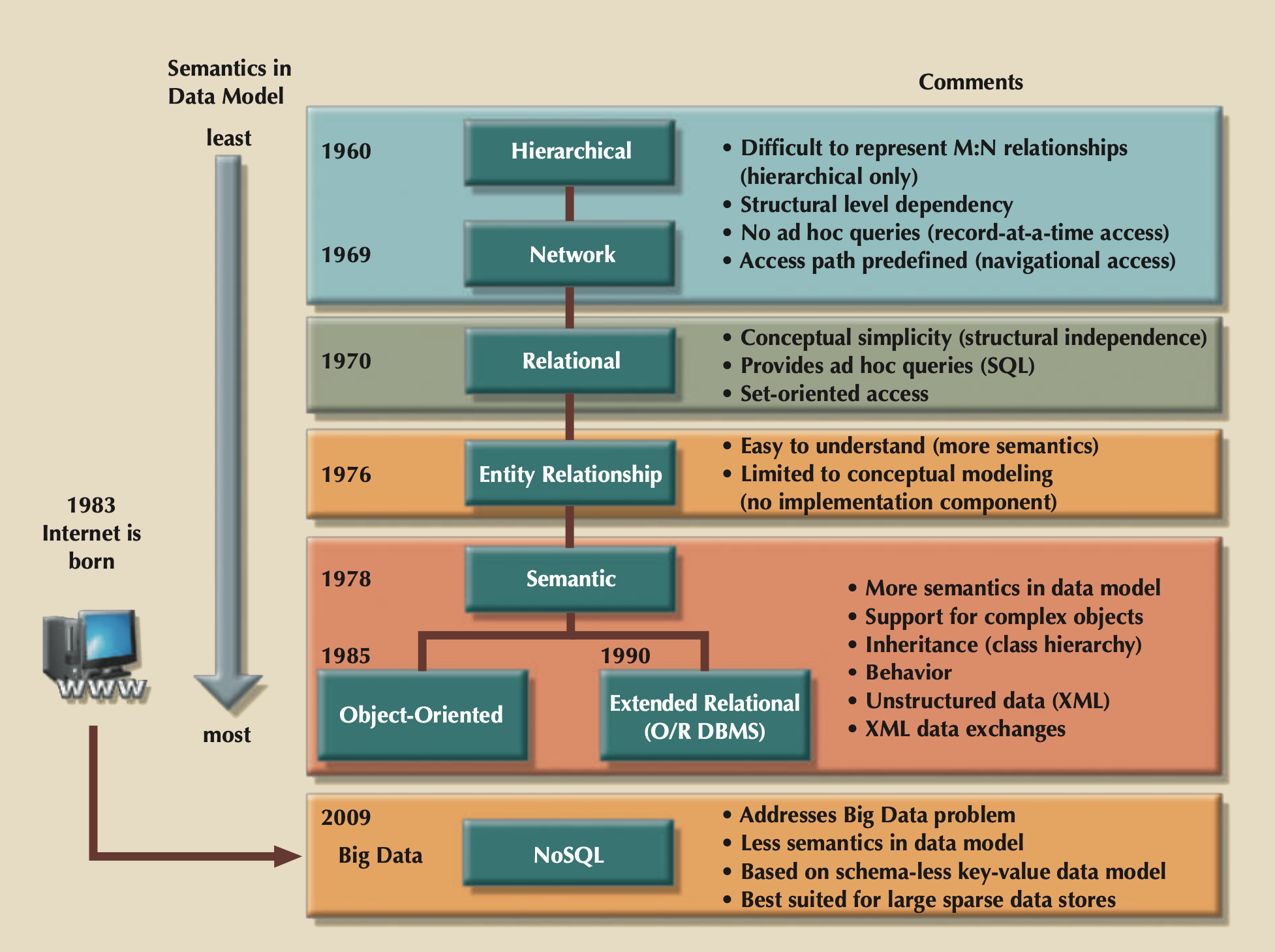 Data Models - THartmanOfTheRedwoods Wiki