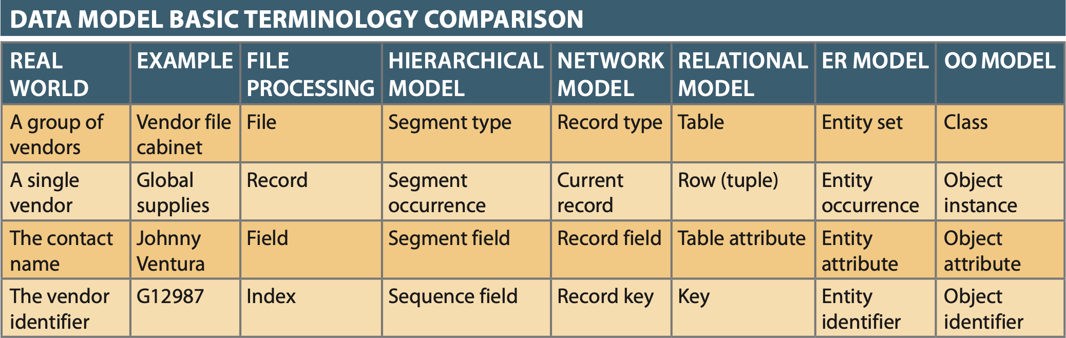 Data Models - THartmanOfTheRedwoods Wiki