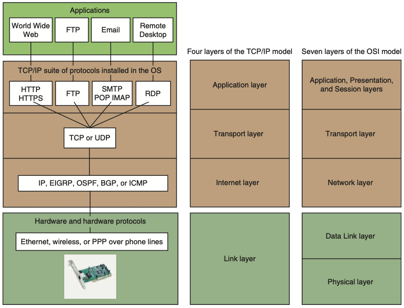 Nov8 lesson - THartmanOfTheRedwoods Wiki